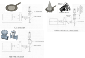Standard pump piping routing & considerations for pump piping ...