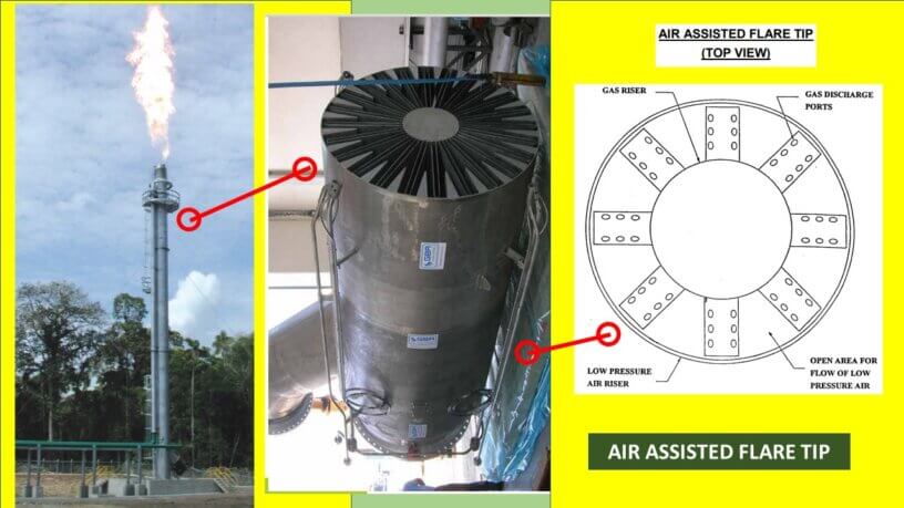 Flare system-part-Ⅲ – Flare tip, Flare pilot burners & ignitors – The ...