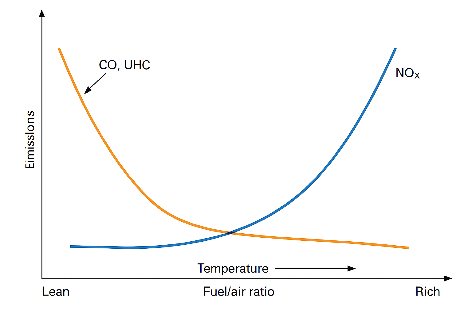 Gas Turbine Combustion Made Simple: DLE (Dry low emissions) vs WLE (Wet ...