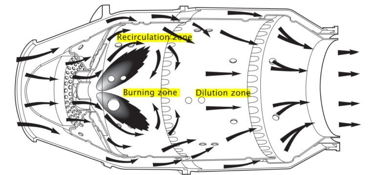 Gas Turbine Combustion Made Simple: DLE (Dry low emissions) vs WLE (Wet ...