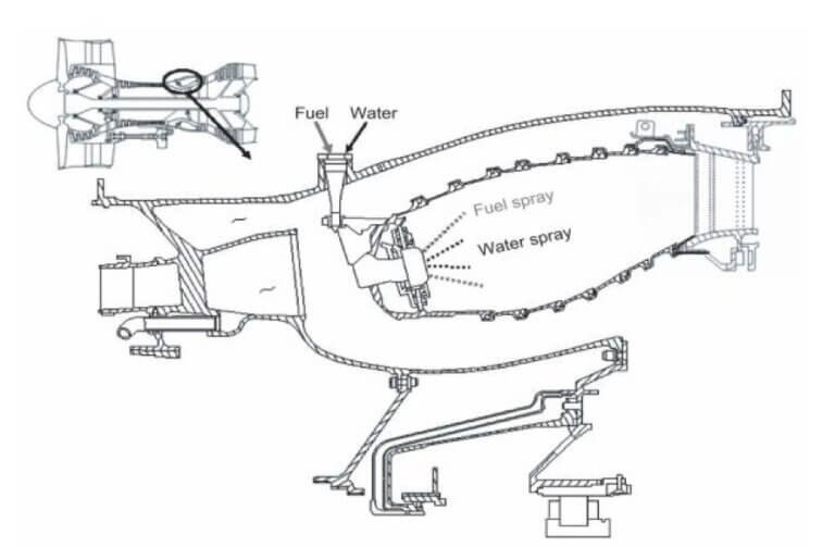Gas Turbine Combustion Made Simple: DLE (Dry low emissions) vs WLE (Wet ...
